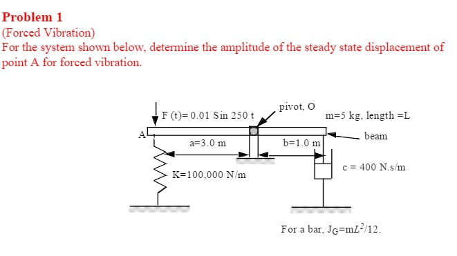 Solved For the system shown below, determine the amplitude | Chegg.com