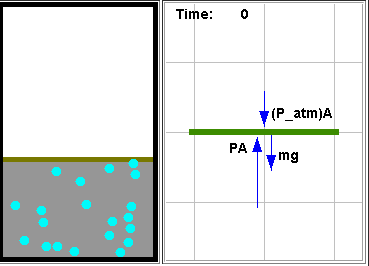 Solved before adding heat adding heat An ideal gas in a | Chegg.com