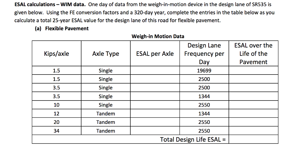 Solved ESAL calculations-WIM data. One day of data from the | Chegg.com