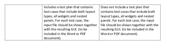 The first programming project involves writing a | Chegg.com