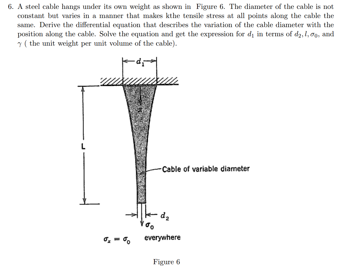 Solved A steel cable hangs under its own weight as shown in | Chegg.com