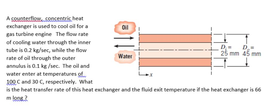 Solved A counterflow, concentric heat exchanger is used to | Chegg.com