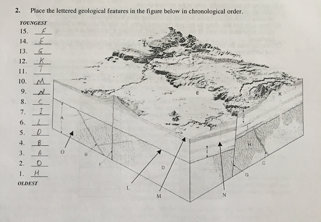Solved Place the lettered geological features in the figure | Chegg.com Solved Place the lettered geological features in the figure | Chegg.com