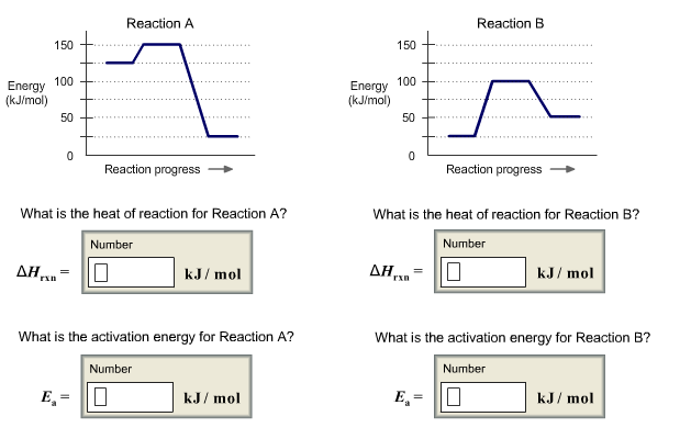Solved What is the heat of reaction for Reaction A? Delta | Chegg.com