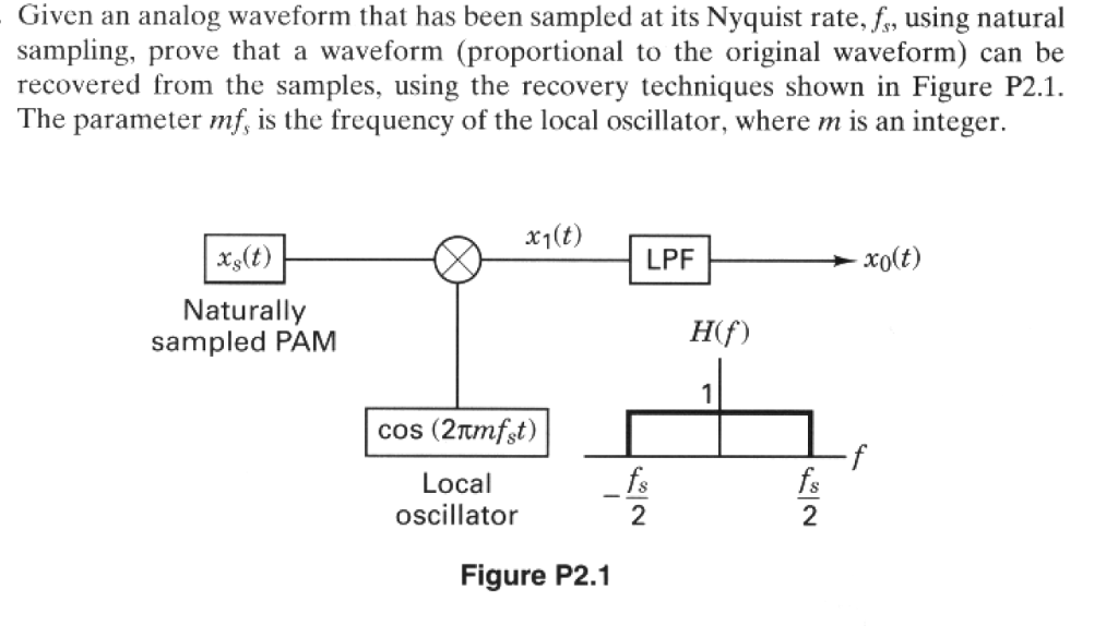 Solved Given an analog waveform that has been sampled at its | Chegg.com