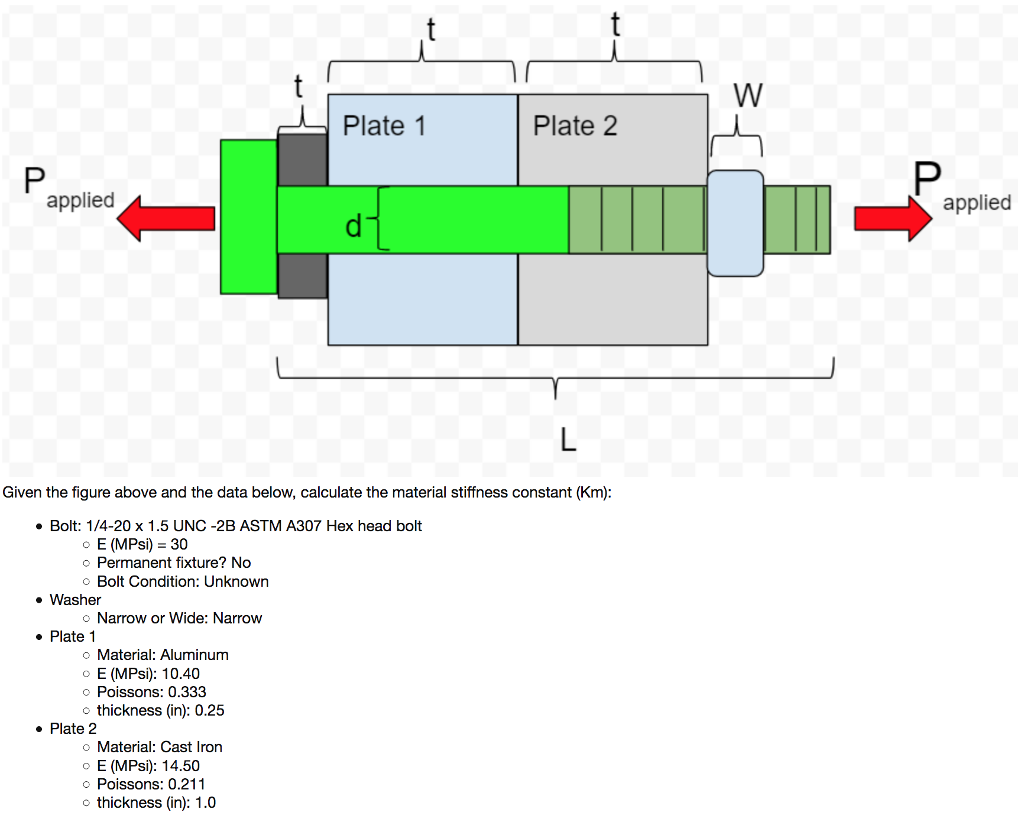 Solved Plate 1 Plate 2 applied applied Given the figure | Chegg.com