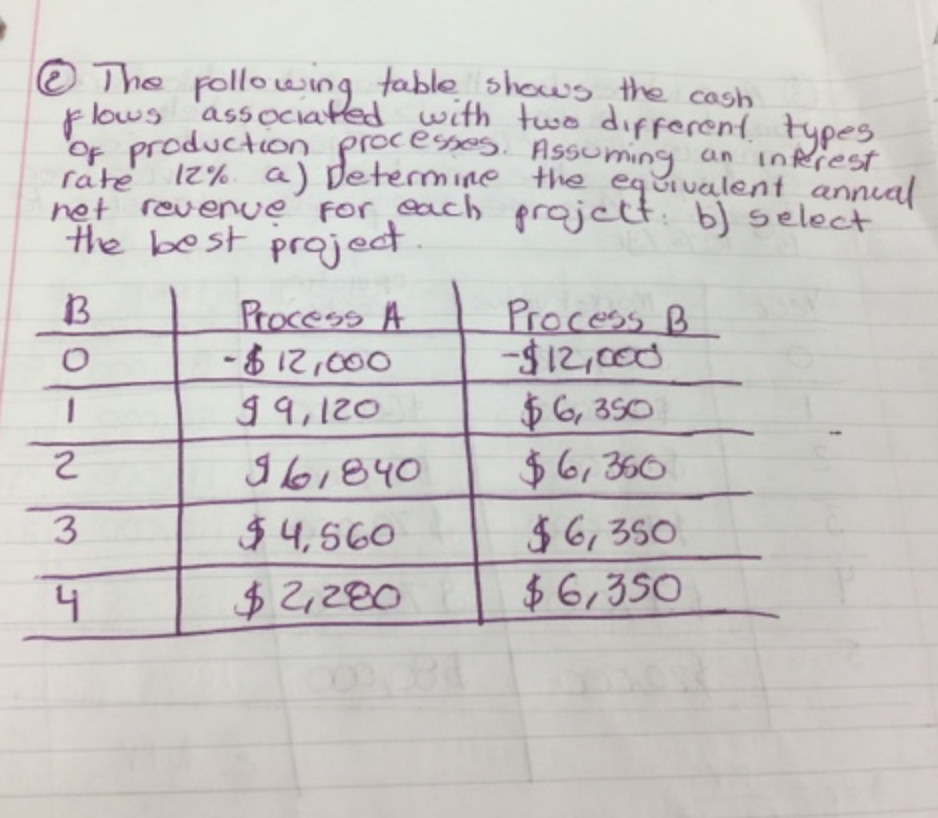 Solved The following table shows the cash flows associated | Chegg.com