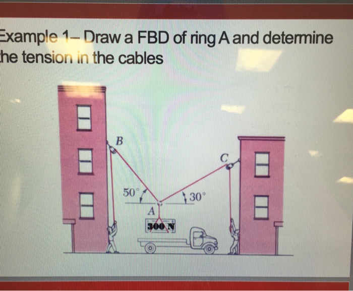 Solved Draw a FBD of ring A and determine tension in the | Chegg.com
