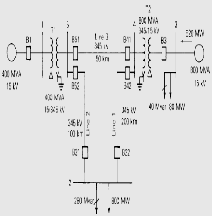 Solved The single line diagram below shows a five bus power | Chegg.com