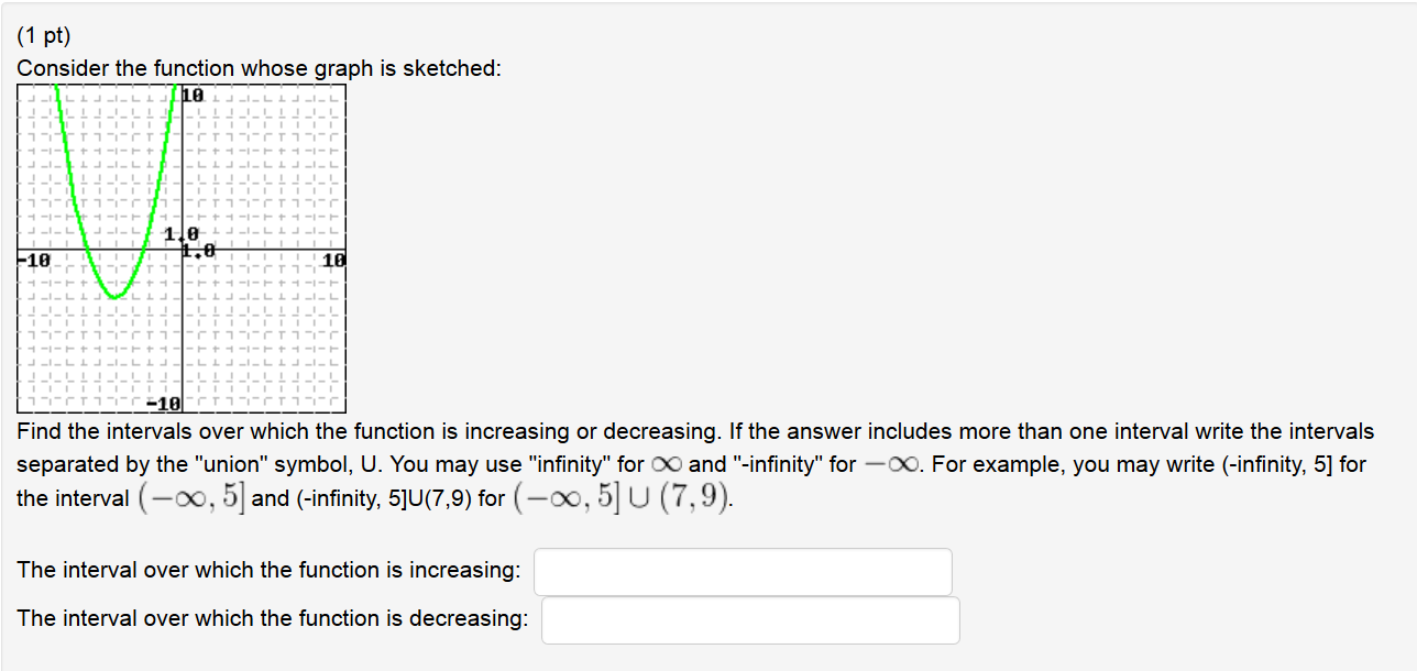 Solved Consider the function whose graph is sketched: Find | Chegg.com