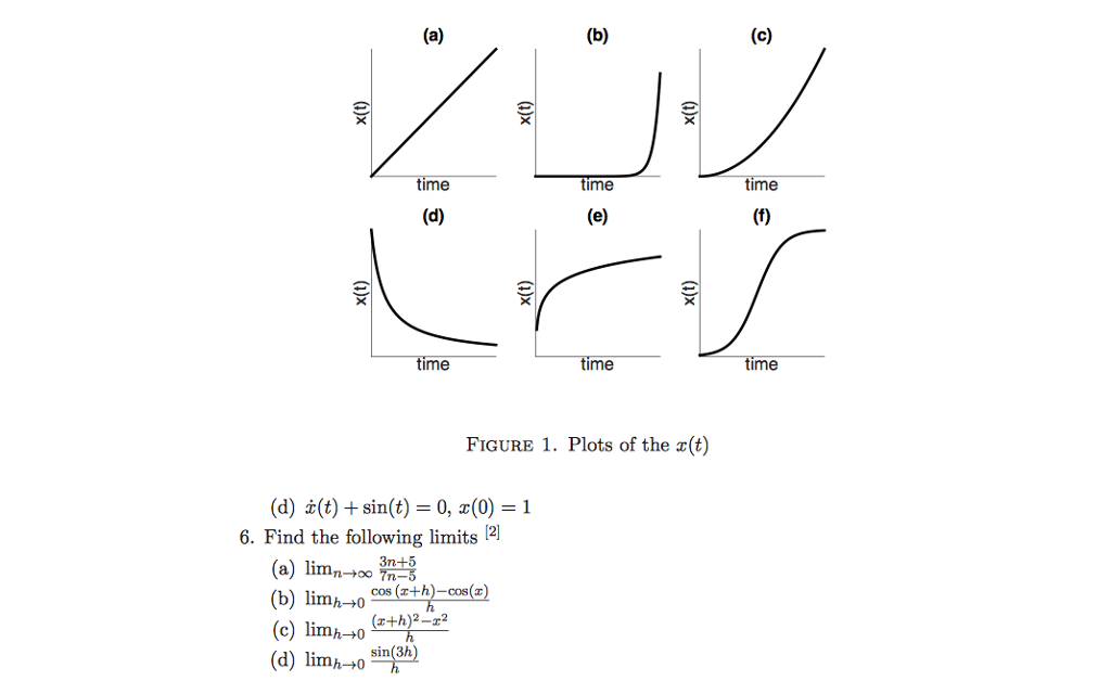 Solved 8. Use Euler integration to integrate the following | Chegg.com