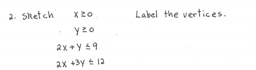 Solved Label the vertices. | Chegg.com