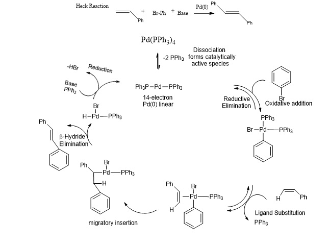 Solved For each complex indicate the geometry, coordination | Chegg.com