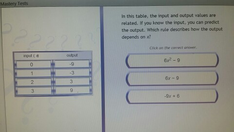 Solved In this table, the input and output values are | Chegg.com