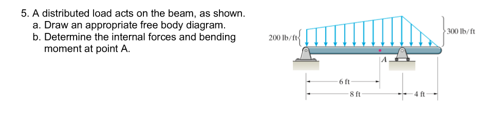Solved 5. A distributed load acts on the beam, as shown a. | Chegg.com