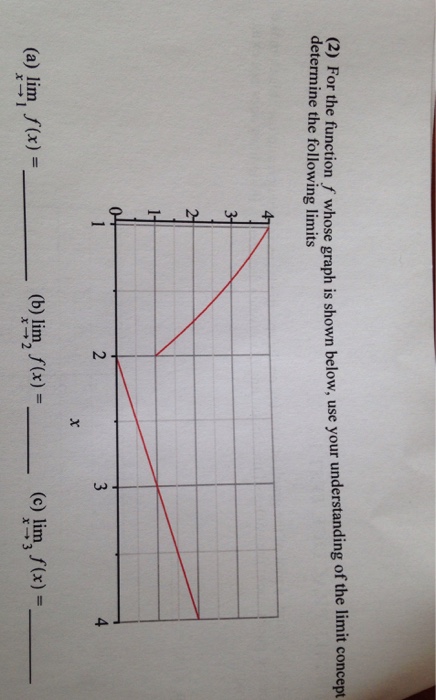 Solved For the function f whose graph is shown below, use | Chegg.com