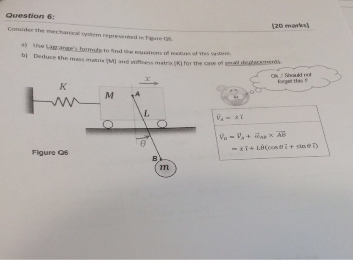 Solved Consider the mechanical system represented in Figure | Chegg.com