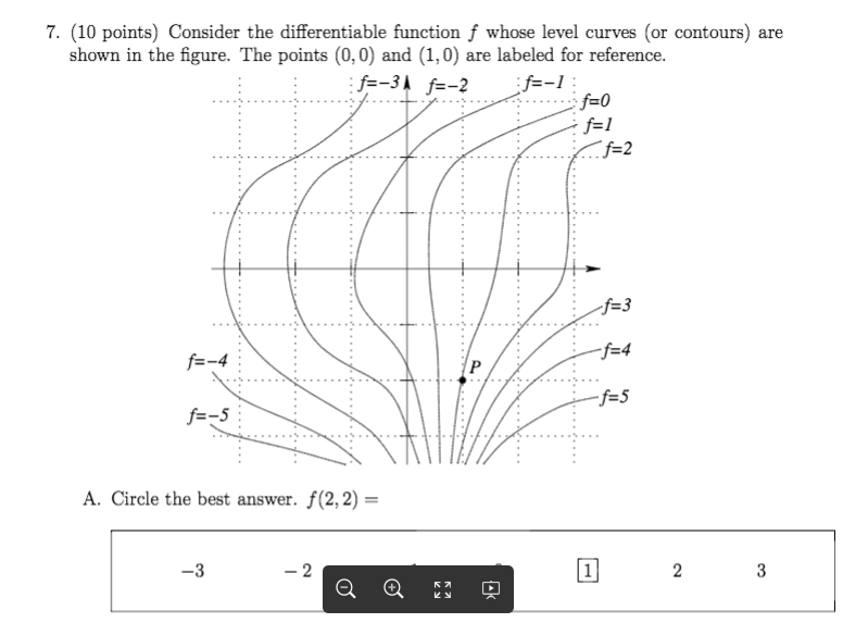 Solved Consider the differentiable function f whose level | Chegg.com