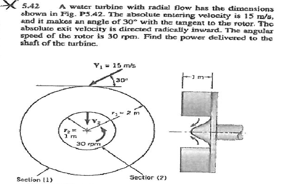 Solved A water turbine with radial flow has the dimensions | Chegg.com