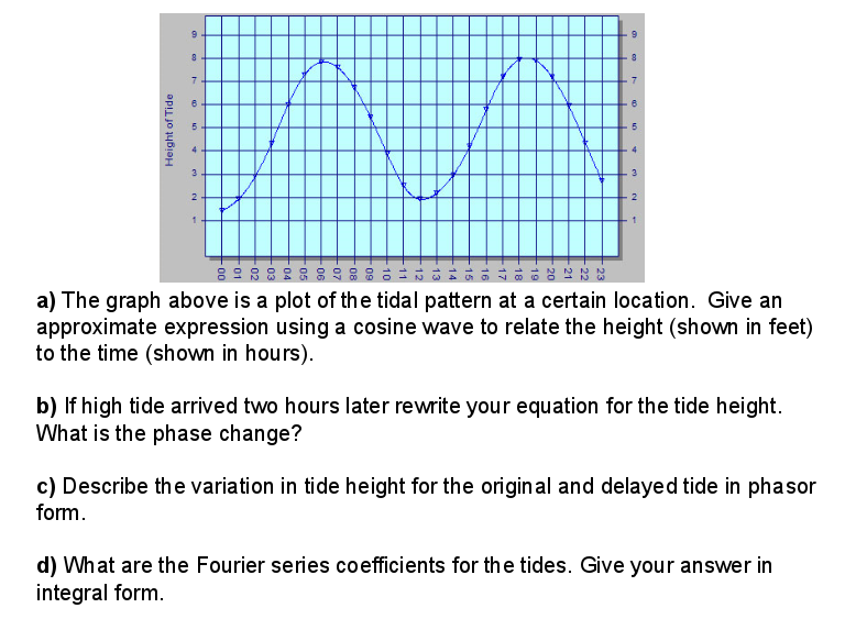 Solved a) The graph above is a plot of the tidal pattern at | Chegg.com