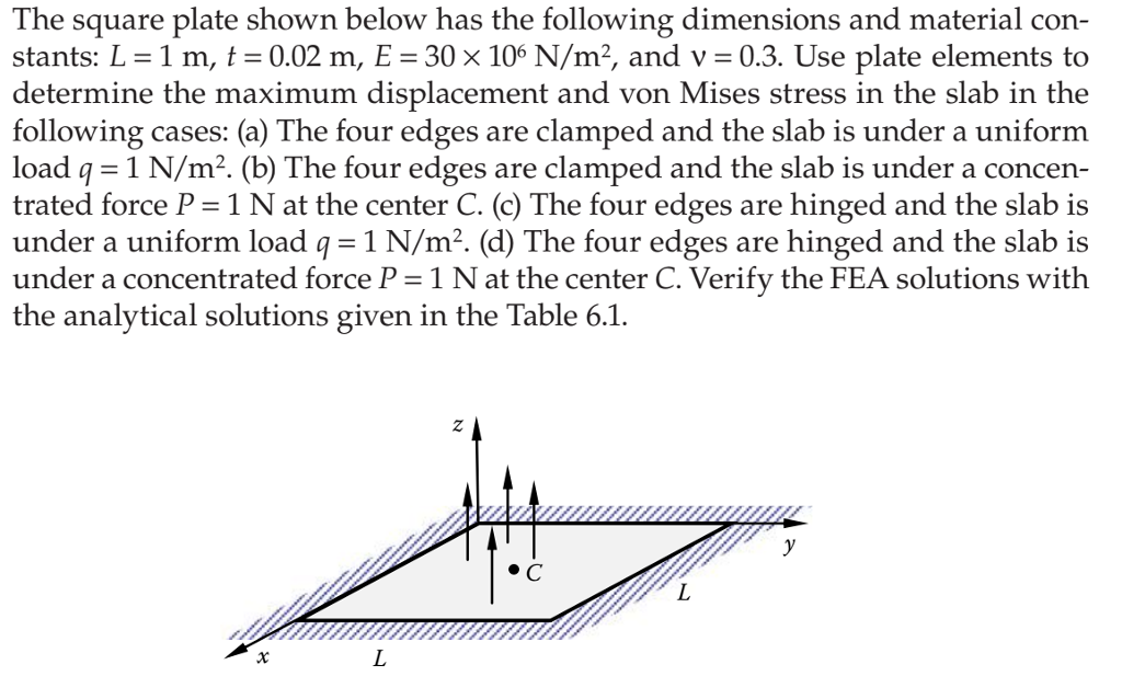 Solved The square plate shown below has the following | Chegg.com