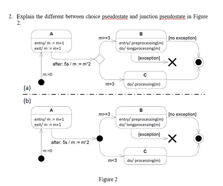 Solved Explain the different between choice pseudostate and | Chegg.com