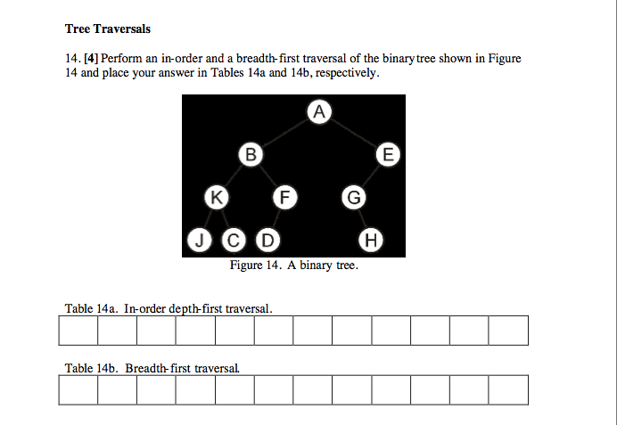 Solved Tree Traversals 14. [4] Perform an in-order and a | Chegg.com