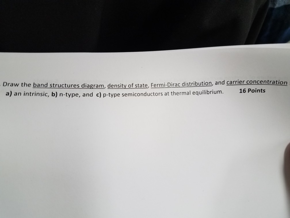 Solved Draw the band structures diagram, density of state, | Chegg.com