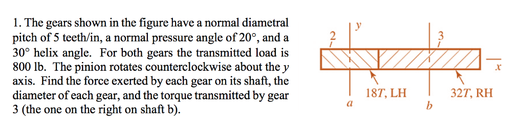 Solved 1. The gears shown in the figure have a normal | Chegg.com