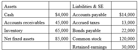 Solved Using the percent of sales method, calculate required | Chegg.com