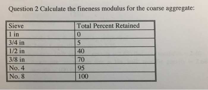 Solved Calculate the fineness modulus for the coarse | Chegg.com