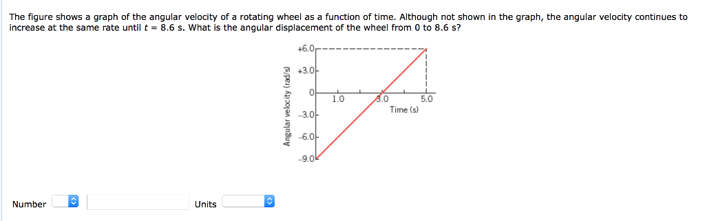 Solved The figure shows a graph of the angular velocity of a | Chegg.com