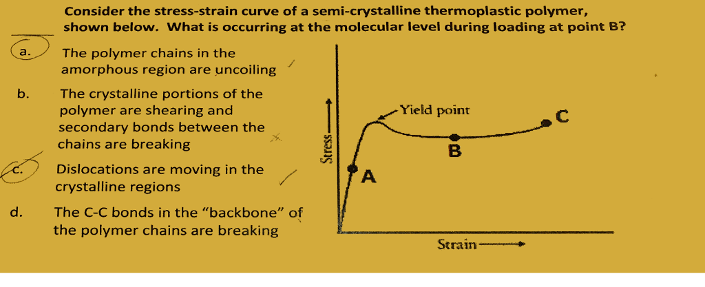 Solved Consider the stress-strain curve of a | Chegg.com