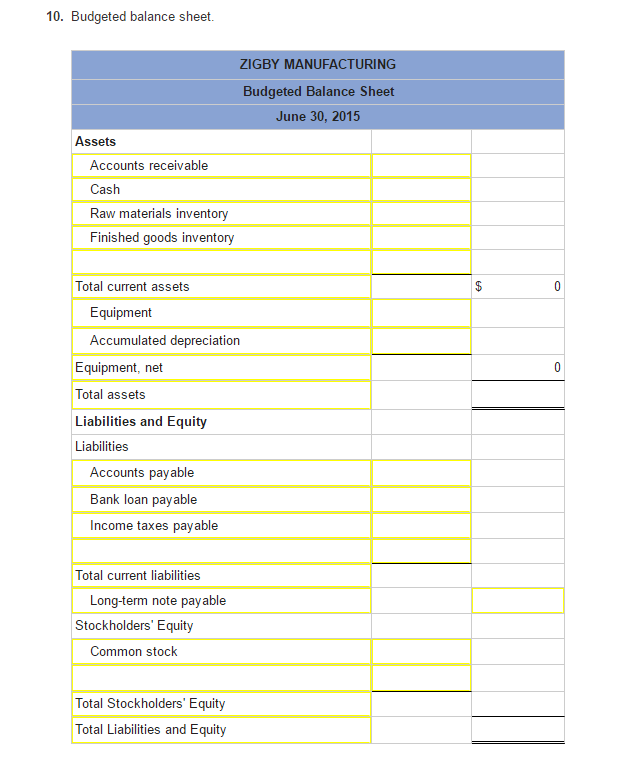 Solved The management of Zlgby Manufacturing prepared the | Chegg.com