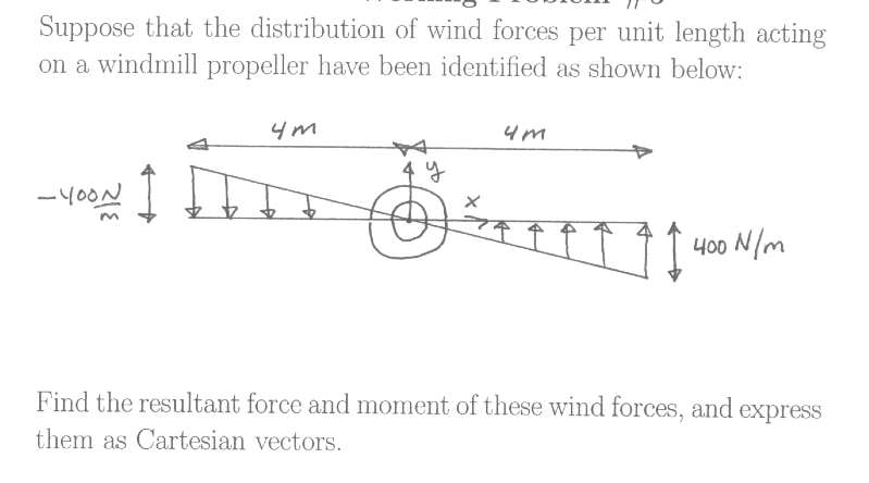 Suppose that the distribution of wind forces per unit | Chegg.com