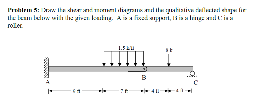 Solved Shear and Moment Diagram problem Hey study | Chegg.com