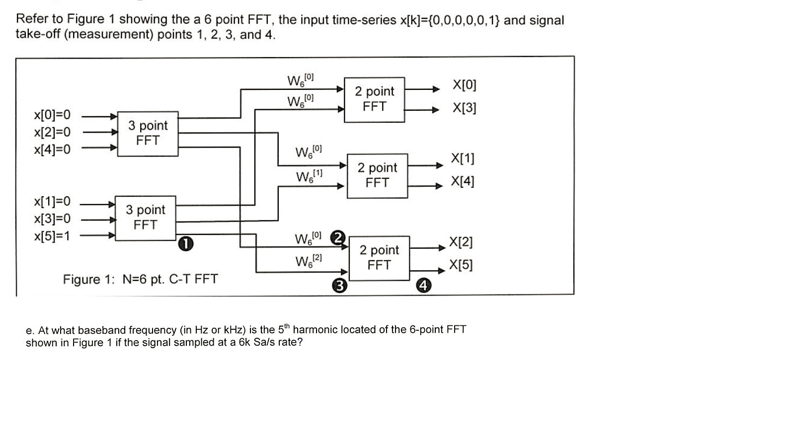 Solved Refer to Figure 1 showing the a 6 point FFT, the | Chegg.com