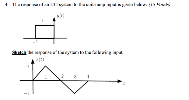 Solved The response of an LTI system to the unit-ramp input | Chegg.com