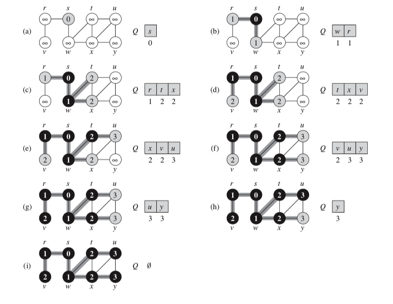 Solved Show the d and pi values that result from running | Chegg.com