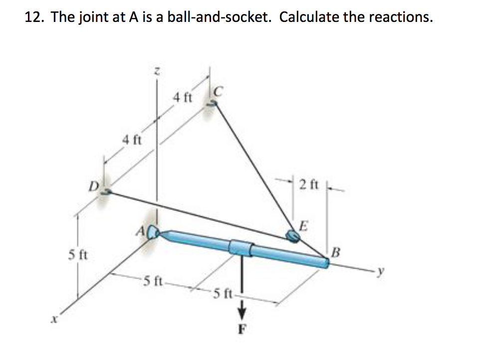 Solved The joint at A is a ball-and-socket. Calculate the | Chegg.com