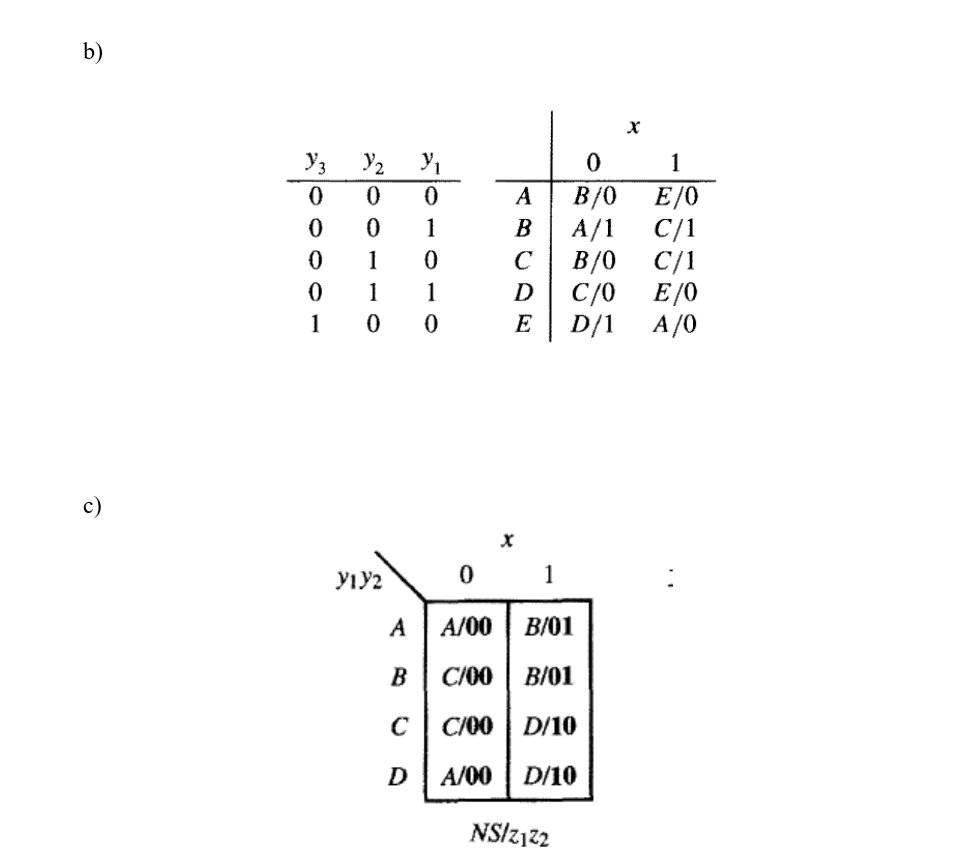 Solved 2. Find the state diagram for following state tables: | Chegg.com