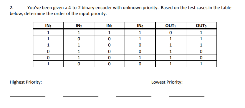 Solved Youve Been Given A 4 To 2 Binary Encoder With 