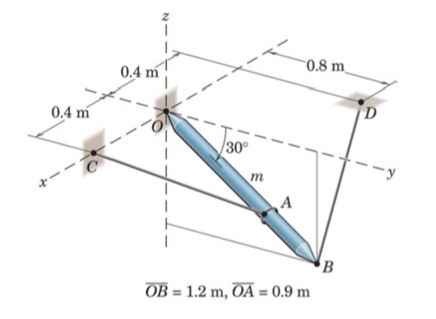 Solved The uniform slender rod of mass m is suspended by | Chegg.com