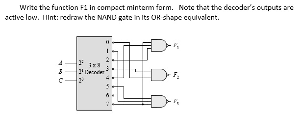 Solved Write the function F1 in compact minterm form. Note | Chegg.com