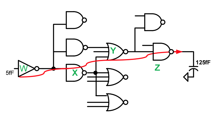 Find the logical effort of the gate for each of the | Chegg.com