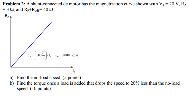 Solved Problem 1: Consider the linear machine shown below B | Chegg.com