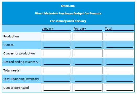 Solved Production Budget and Direct Materials Purchases | Chegg.com