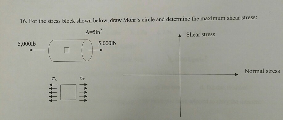 Solved 16. For the stress block shown below, draw Mohr's | Chegg.com