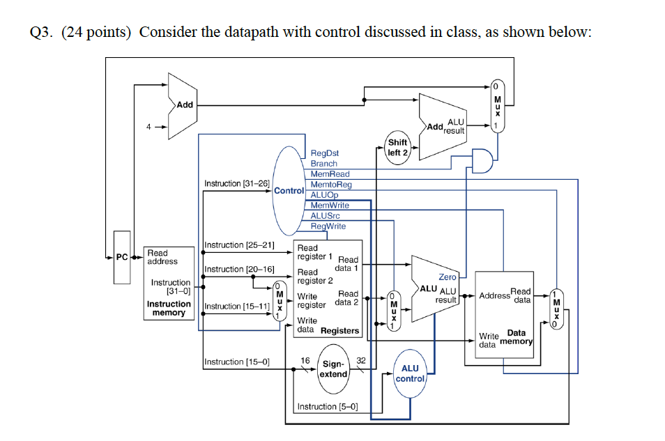 Q3a. Identify the functional units used to support | Chegg.com