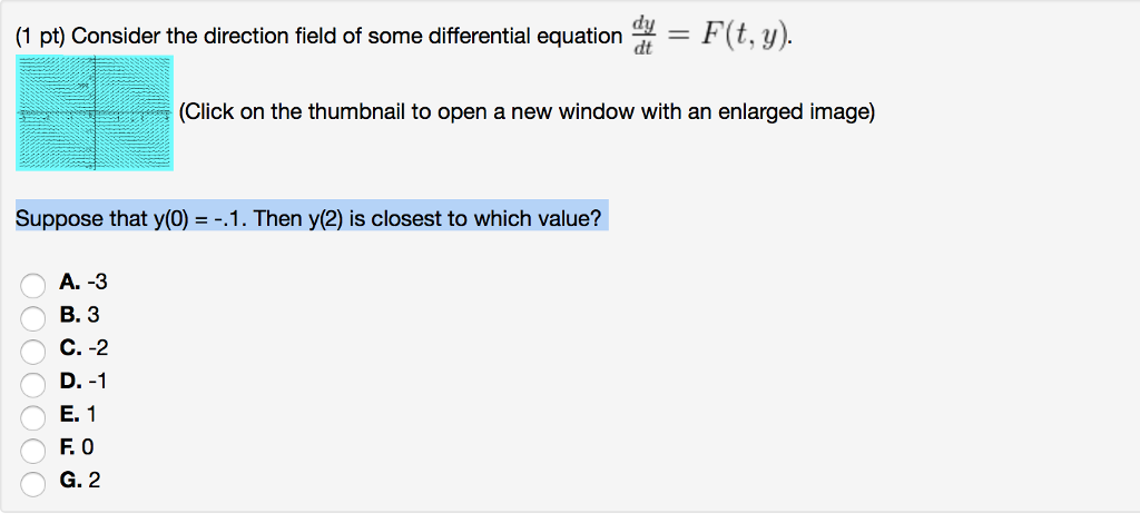 Solved (1 pt) Consider the direction field of some | Chegg.com